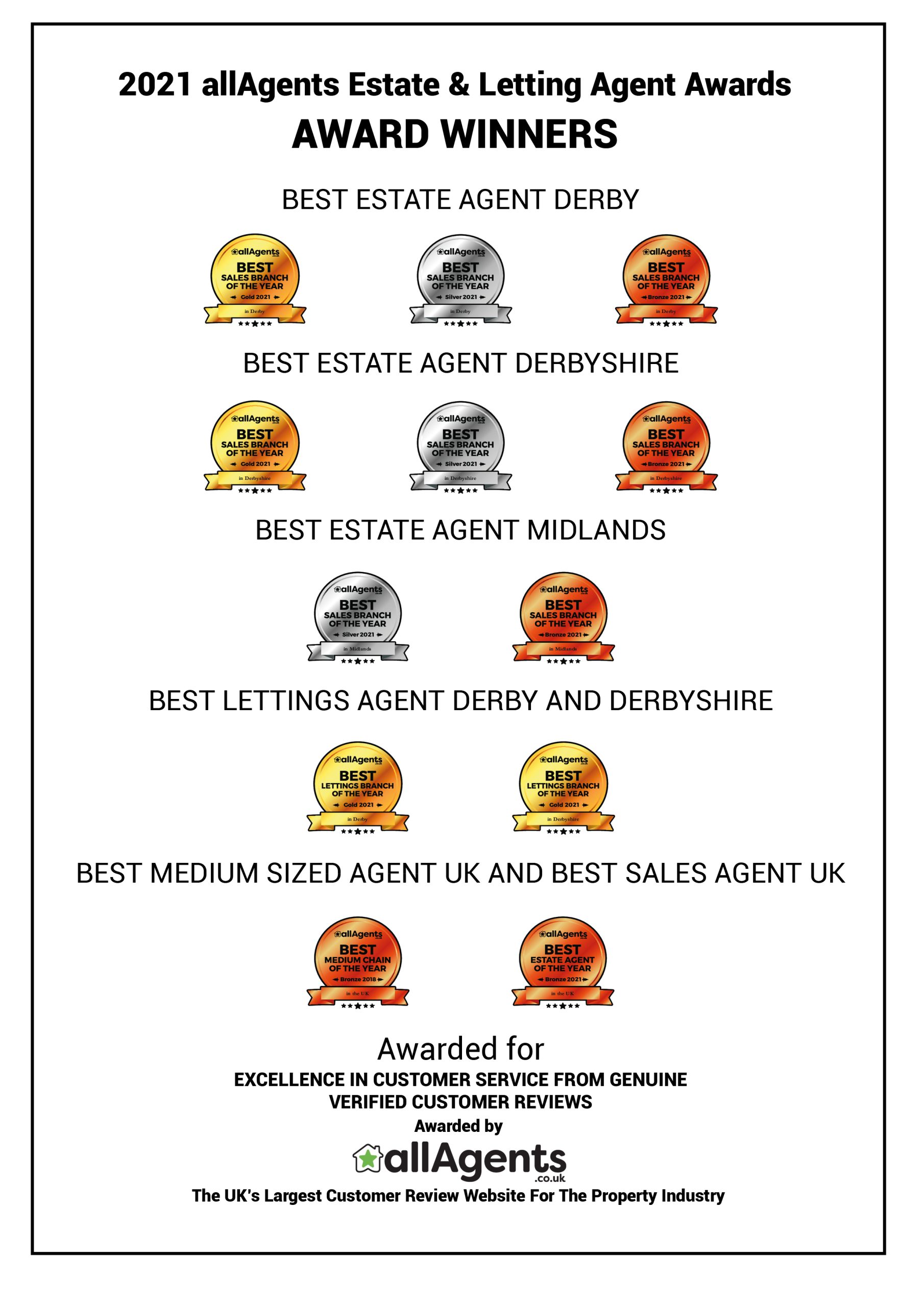 It's More Gold For Hannells! - Estate Agents in Derby - Hannells
