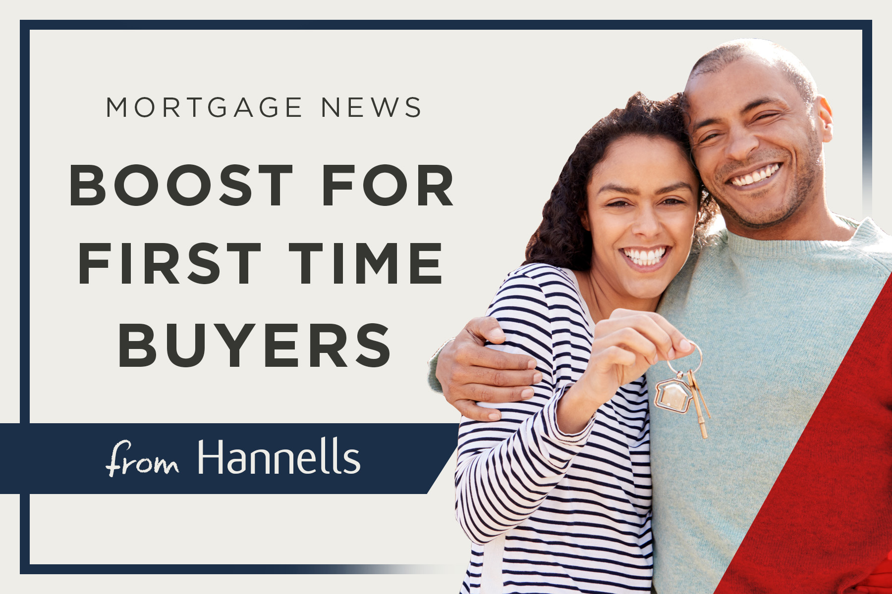 Nationwide Unveils New Plans to Help First-Time Buyers - Estate Agents ...